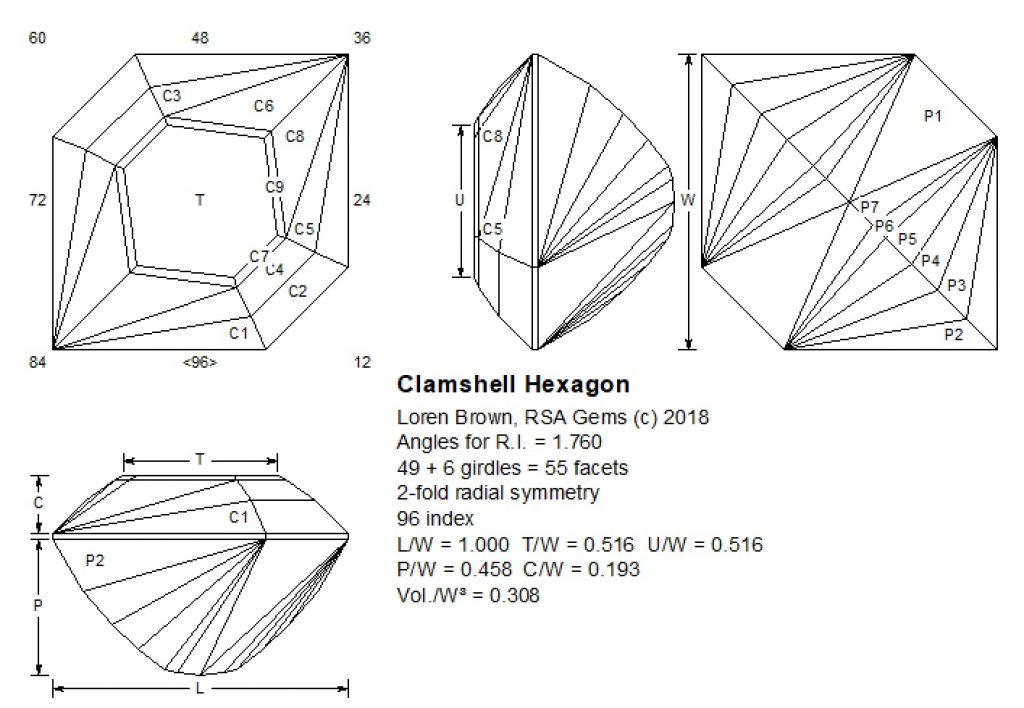 Corner-cut simplicity - RSA Gems