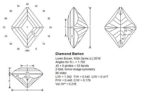 Corner-cut simplicity - RSA Gems