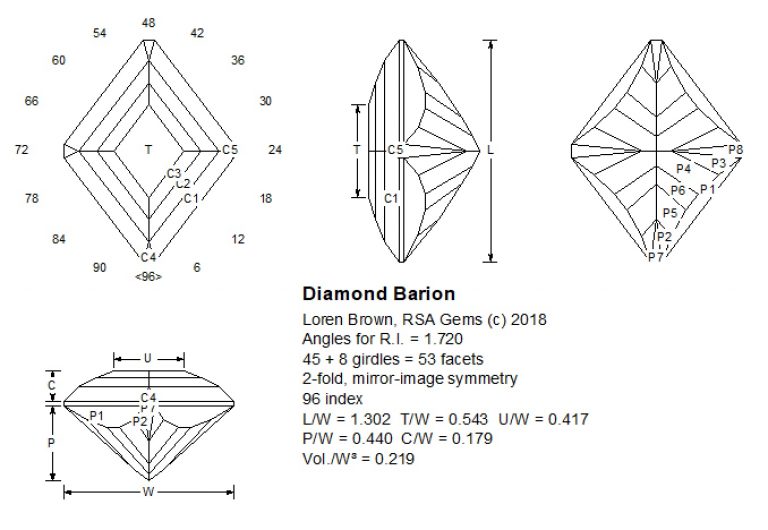 Corner-cut simplicity - RSA Gems